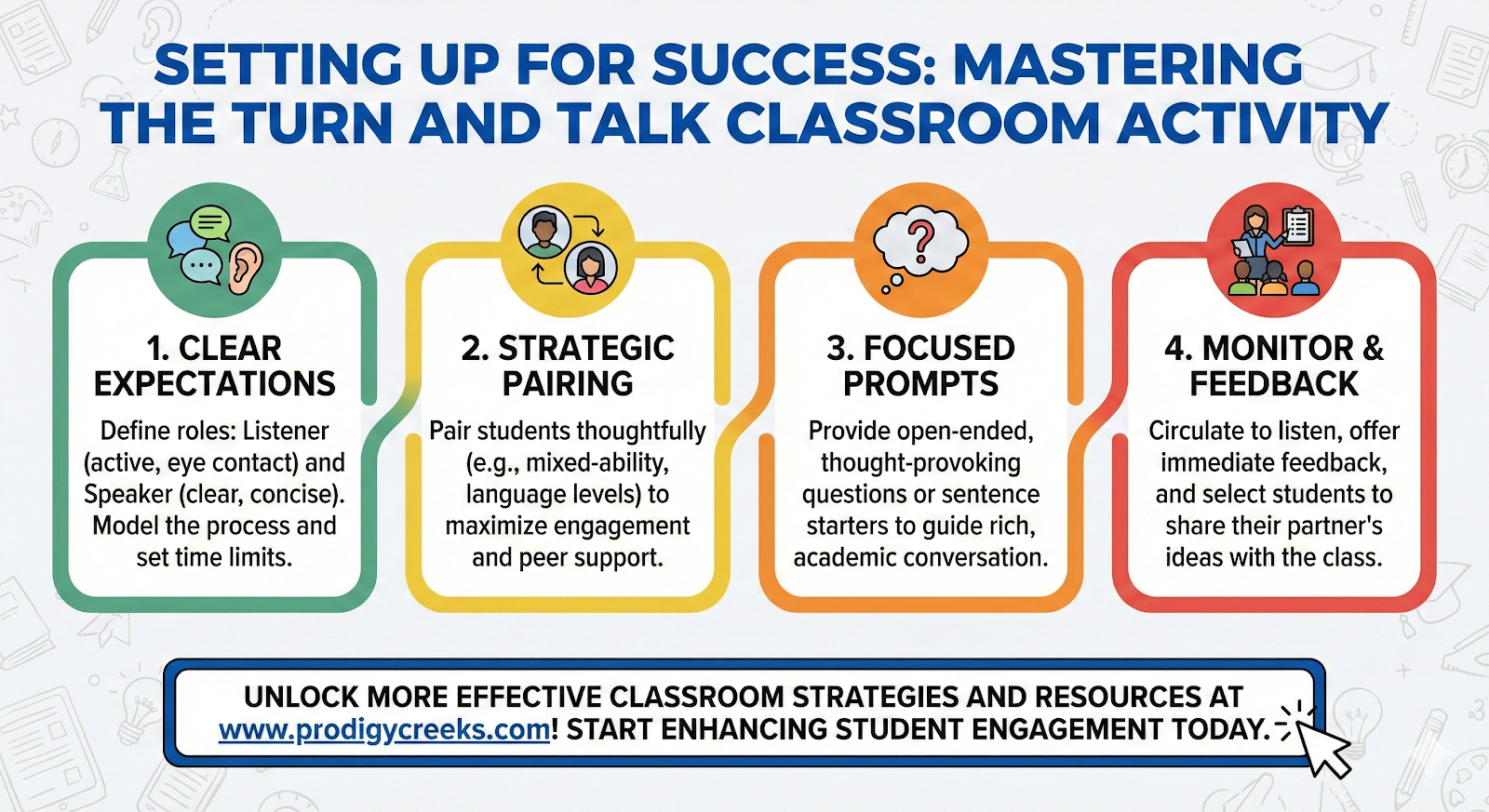 Turn and Talk |Fun Classroom Activity Boosts Speaking Skills